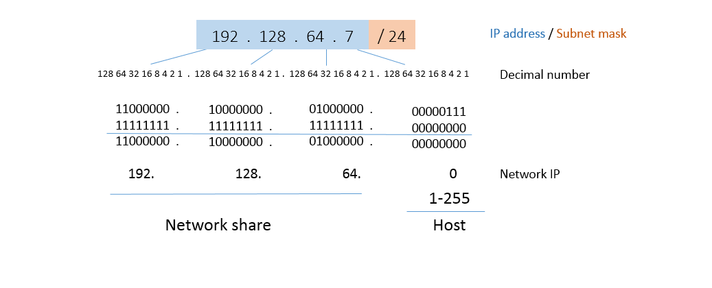 Does The Broadcast Address Still Need A Subnet Mask Howfans
