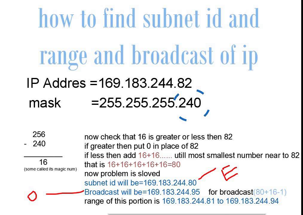 How Do You Calculate A Subnet Mask A Beginner Friendly Guide To